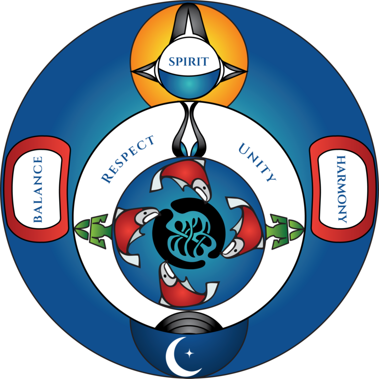 Blue Ecology Philosophy: The 5 Principles to Care for Mother Earth ...